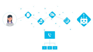 Cyara Platform-Call Explorer — Cyara