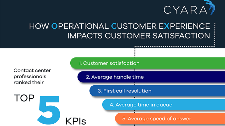 Infographic: How Operational Customer Experience Impacts Customer ...