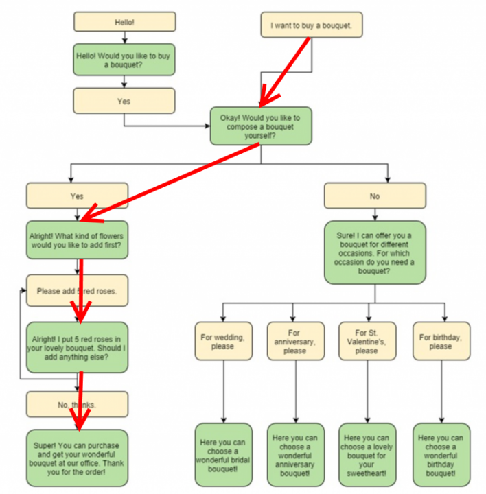 Automated Test Case Recorder – Introducing Botium Crawler — Cyara