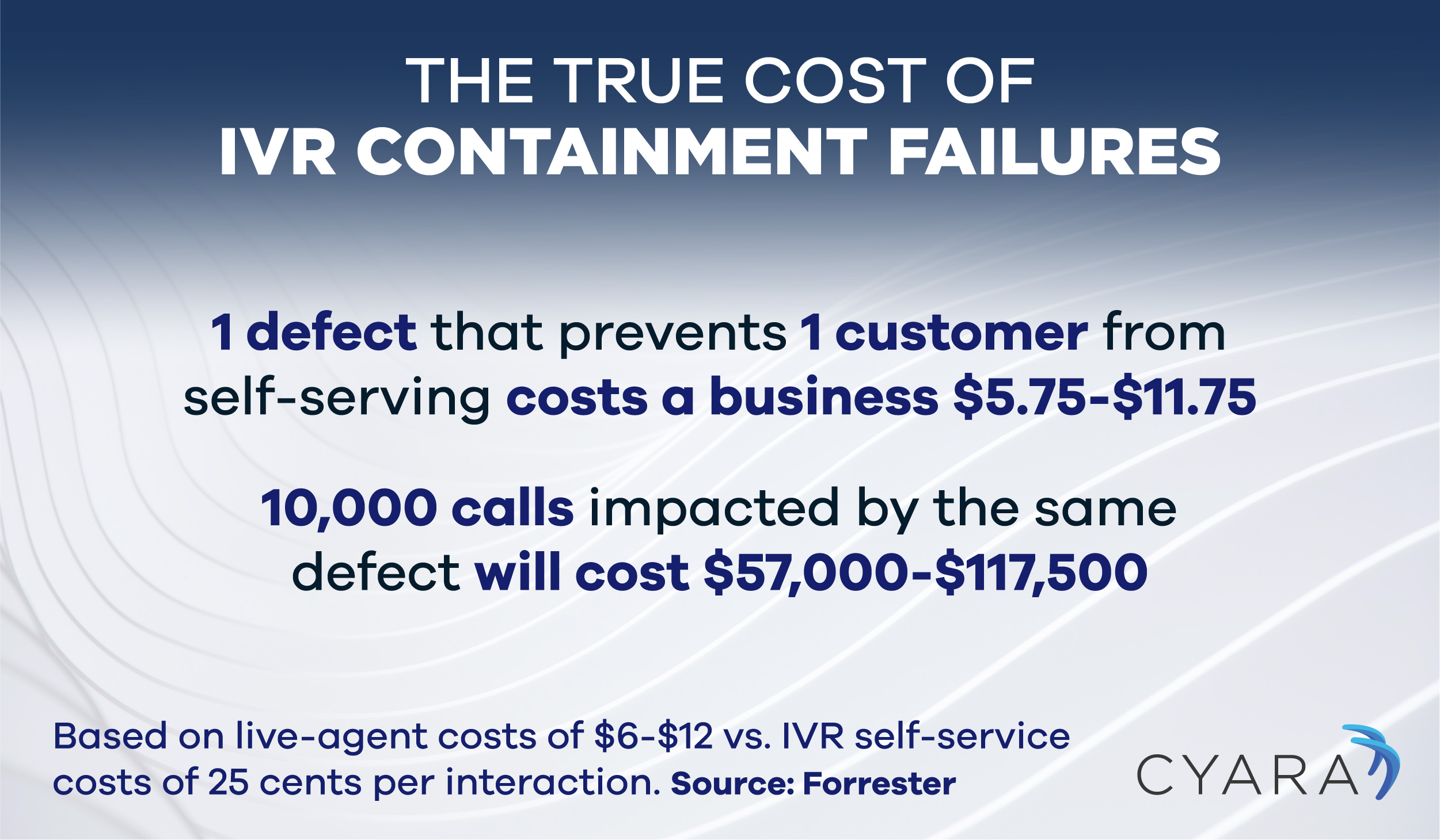 The True Cost of Manual Testing — Cyara