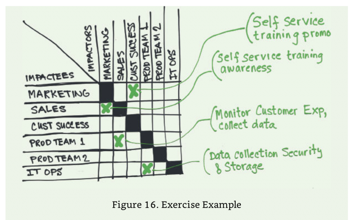 Achieving Alignment in the CX Development Cycle — Cyara