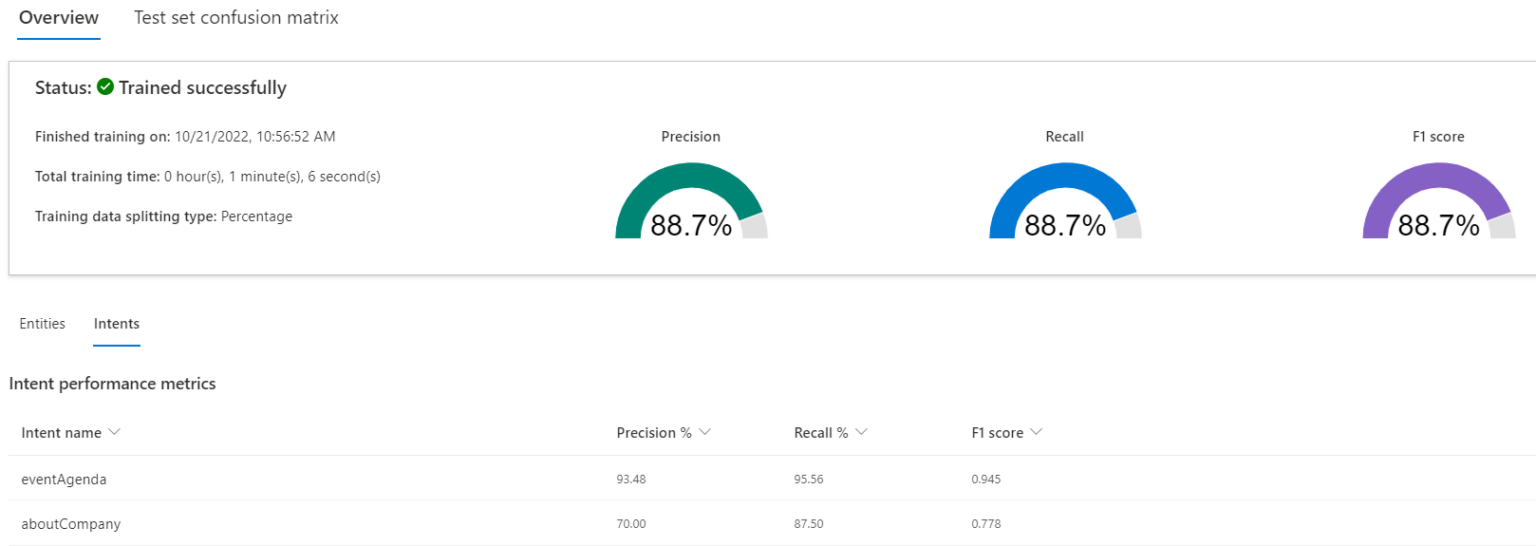 Migrating from LUIS to CLU - Part 1: The Differences — Cyara