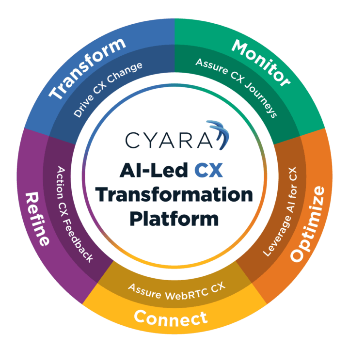 Product Video: Introducing the Cyara AI-Led CX Transformation Platform — Cyara