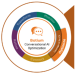 Chatbot & Conversational AI Testing Platform | AI Chatbot Testing