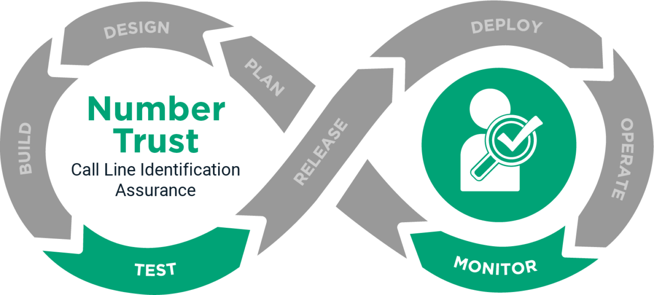 Cyara Number Trust — Cyara