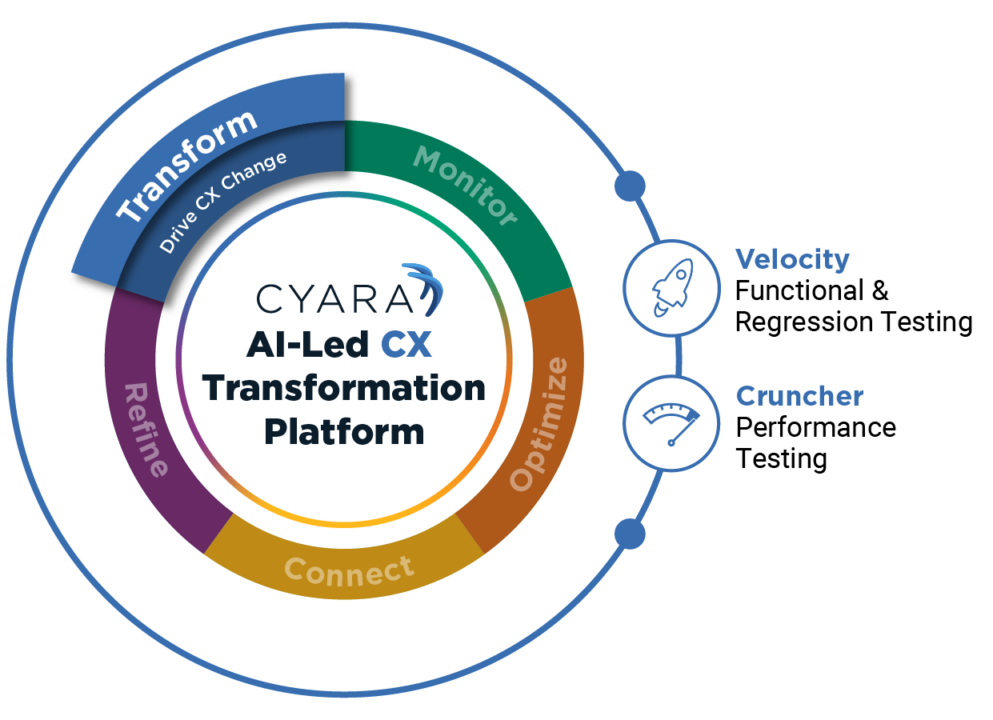 Ensure Exceptional Customer Experience | Cyara