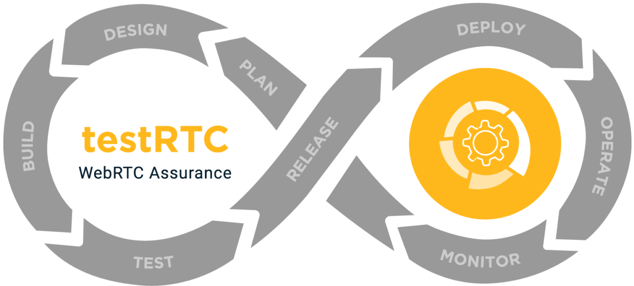 WebRTC Testing Tools | Test WebRTC Applications Seamlessly