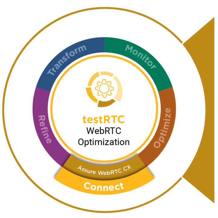 WebRTC Testing Tools | Test WebRTC Applications Seamlessly
