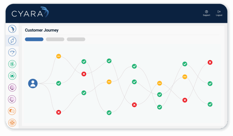 Ensure Exceptional Customer Experience | Cyara
